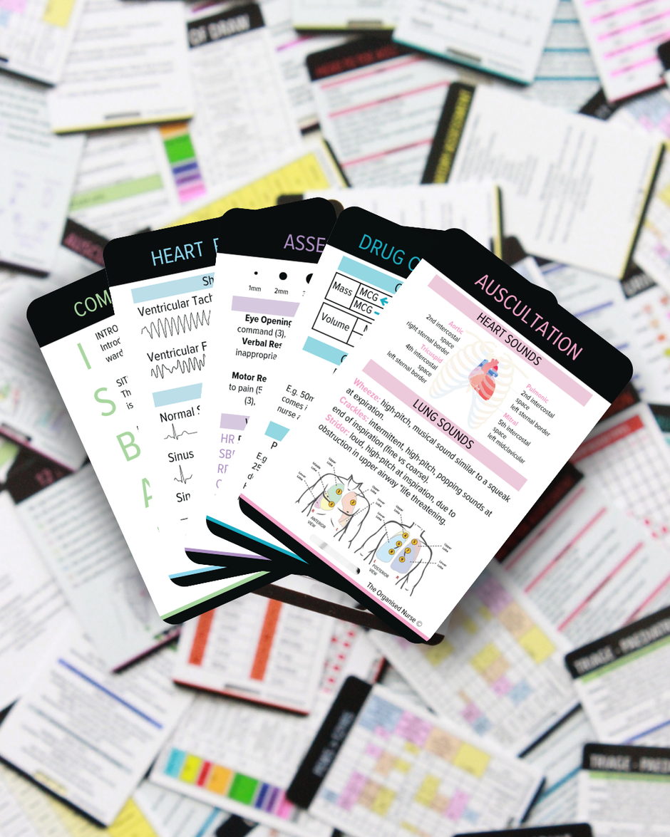 Reference Cards – The Organised Nurse