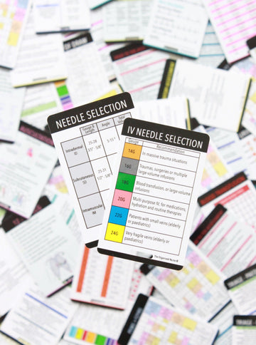 Reference Cards – The Organised Nurse