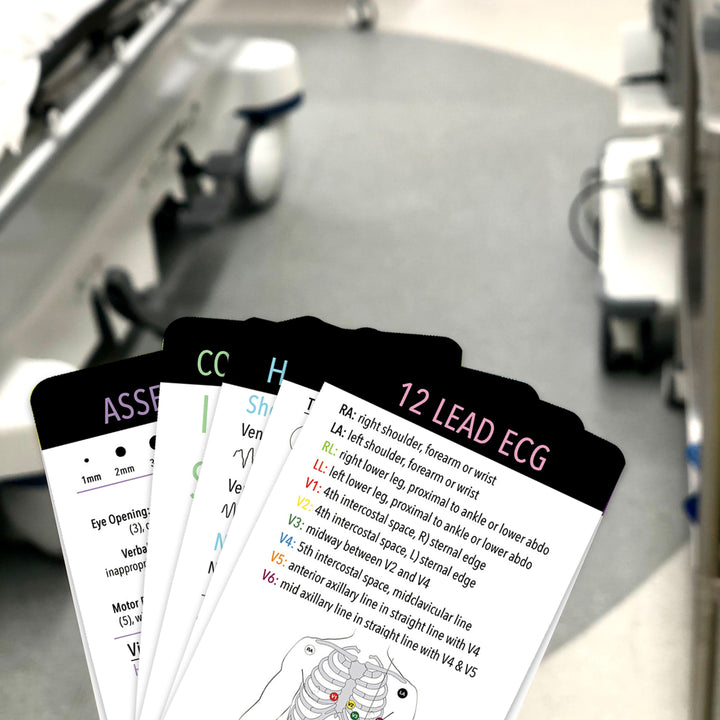 Reference Cards – The Organised Nurse